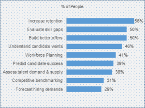 Data-Driven Recruitment to hire Better and Quicker – Avance Consulting