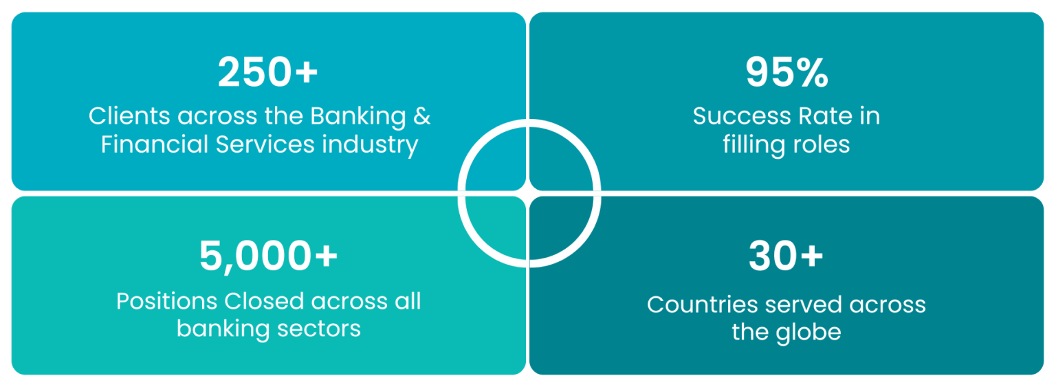 Banking and Financial Services – Avance Consulting